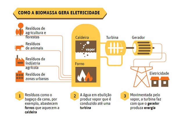 Região Centro-Oeste lidera a geração de energia limpa no Brasil - Diário X Região Centro-Oeste lidera a geração de energia limpa no Brasil - Diário X